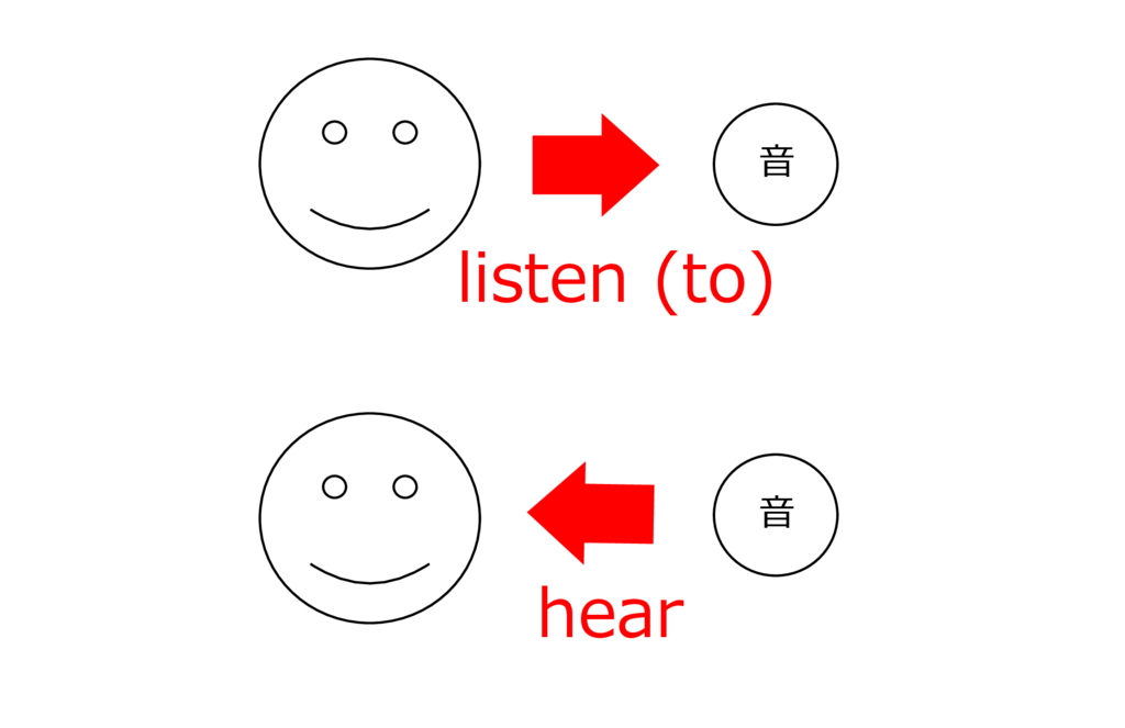 「listen」と「hear」の違い - 東大式英語勉強法《独学英会話》