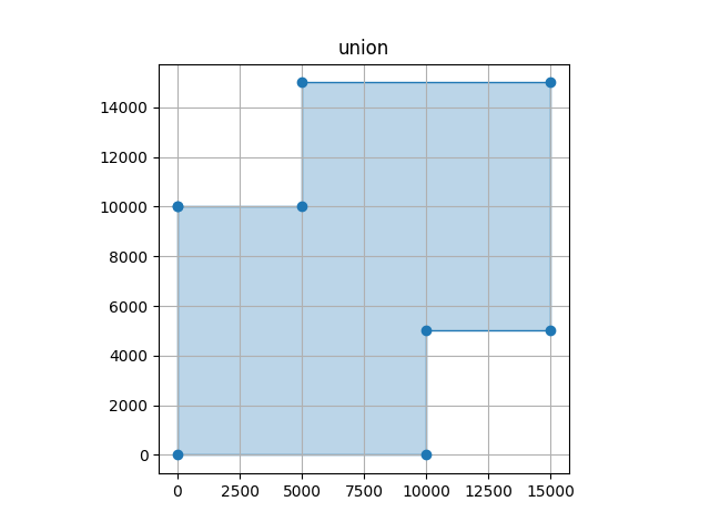 Shapely の便利な小技集 - toggle Engineer Blog