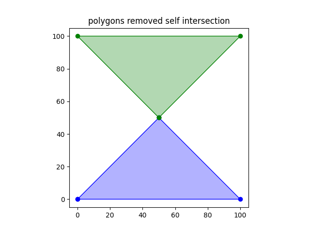 Shapely の便利な小技集 - toggle Engineer Blog