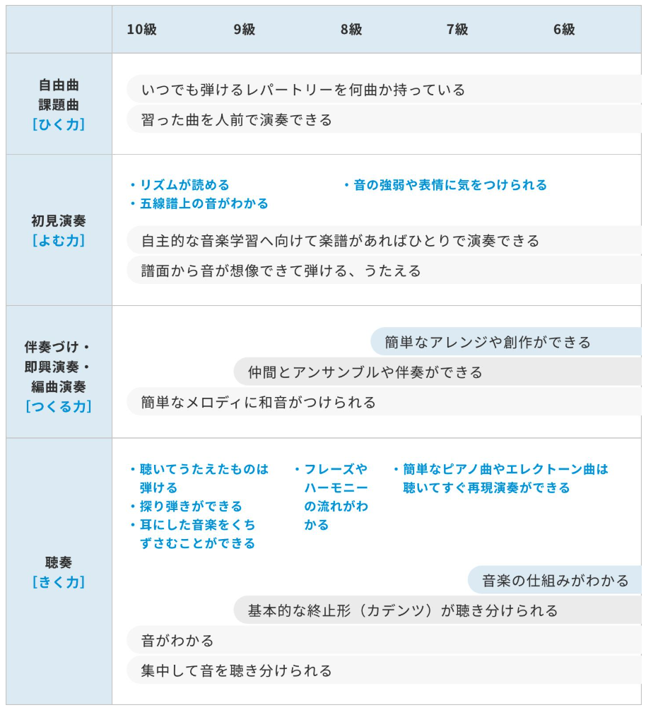 ヤマハグレードって何？ピアノ初心者が調べてみた話 - 都会のはしっこ、2LDKで育ててます。
