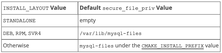 Mysqlのdockerコンテナ起動時エラーを解決する [my 010095] [server] Failed To Access Directory For Secure File