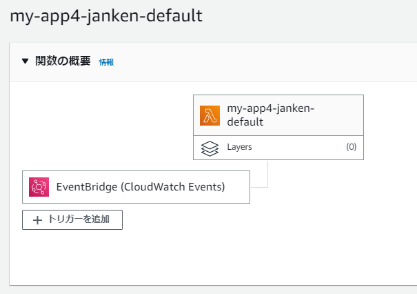 できるだけPythonだけでWEBアプリを作る②(Python flask/zappa + AWS) - まるっとワーク