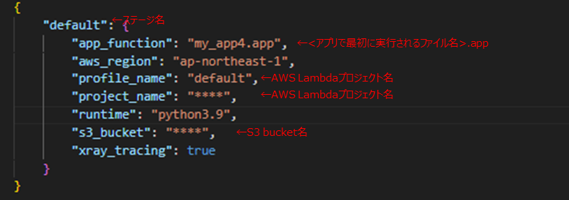 できるだけPythonだけでWEBアプリを作る②(Python flask/zappa + AWS) - まるっとワーク