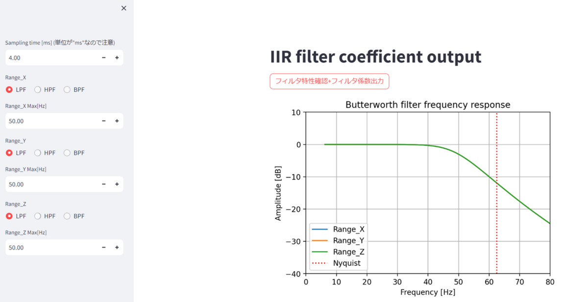 できるだけPythonだけでWEBアプリを作る④(Streamlit, Gradio, Dash, Reflex) - まるっとワーク