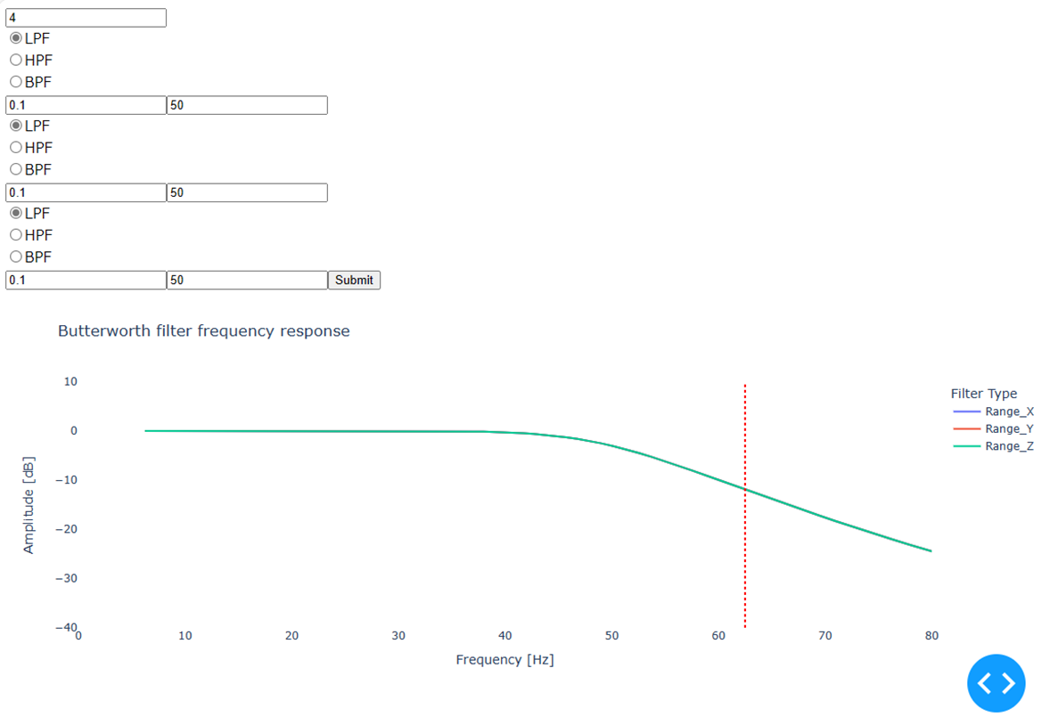 できるだけPythonだけでWEBアプリを作る④(Streamlit, Gradio, Dash, Reflex) - まるっとワーク