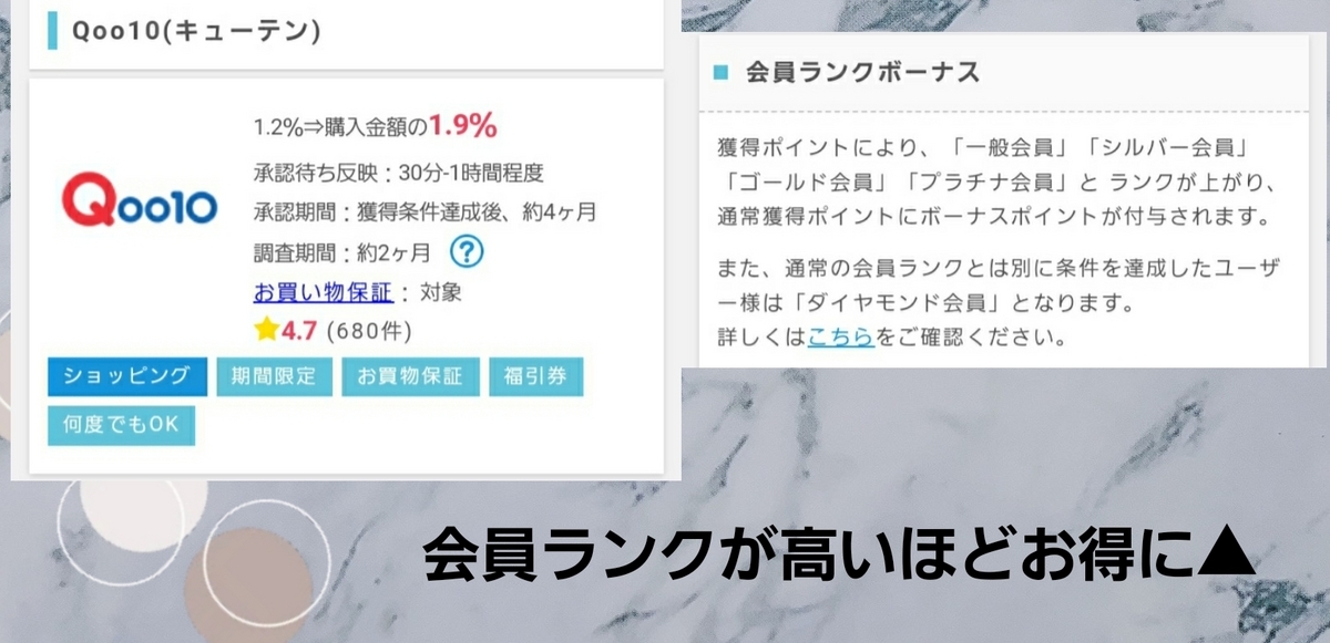 2023年9月Qoo10メガ割はどのポイントサイト経由がお得?キャンペーンや還元率について - 手出し0・コツコツ型のポイ活お得生活