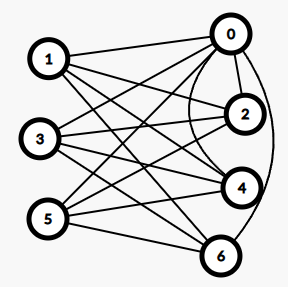 AtCoder Grand Contest 061 - 水たまり
