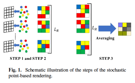 Application of Stochastic Point-Based Rendering to Laser-Scanned Point ...