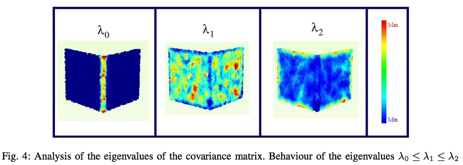 Fast and Robust Edge Extraction in Unorganized Point Clouds - Tom.memo()