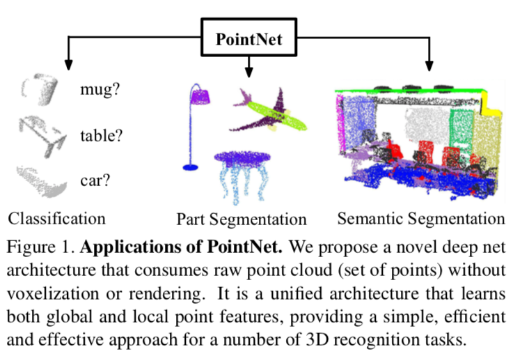 PointNet: Deep Learning on Point Sets for 3D Classification and ...