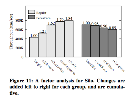 Speedy Transactions in Multicore In-Memory Databases 読んだ - tom__bo’s Blog