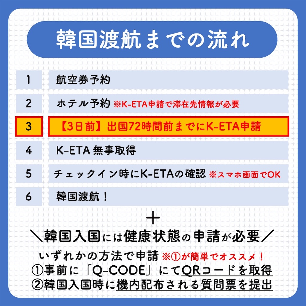 【申請方法解説】11月からこう変わる！K-ETAで"ビザなし"韓国旅行 - リーマントラベラー 〜働きながら世界一周〜