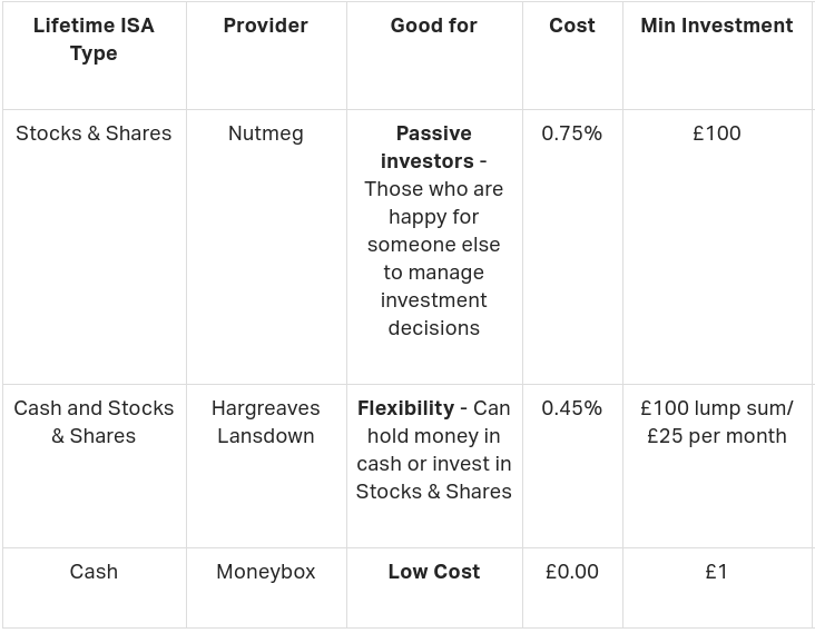【イギリス 家購入】Lifetime ISAとは？最初の家購入を政府がサポート？ - TOM夫婦の世界の窓
