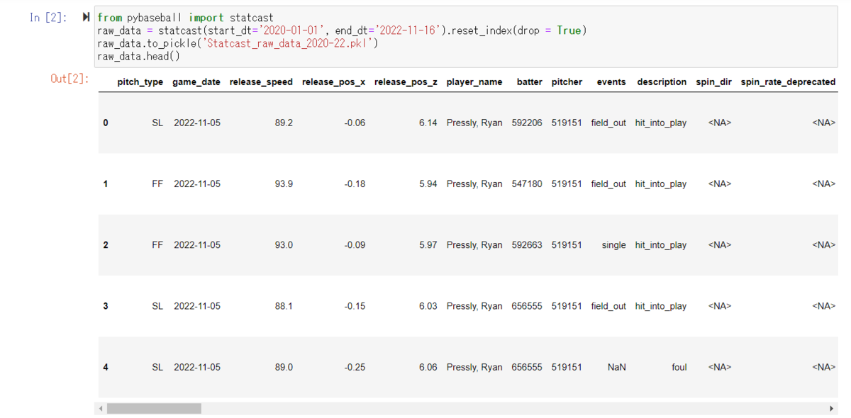 野球の投球の｢危険度」を予測してみた ～「あ、この球、打たれるわ」をAIで判断～ - ABEJA Tech Blog