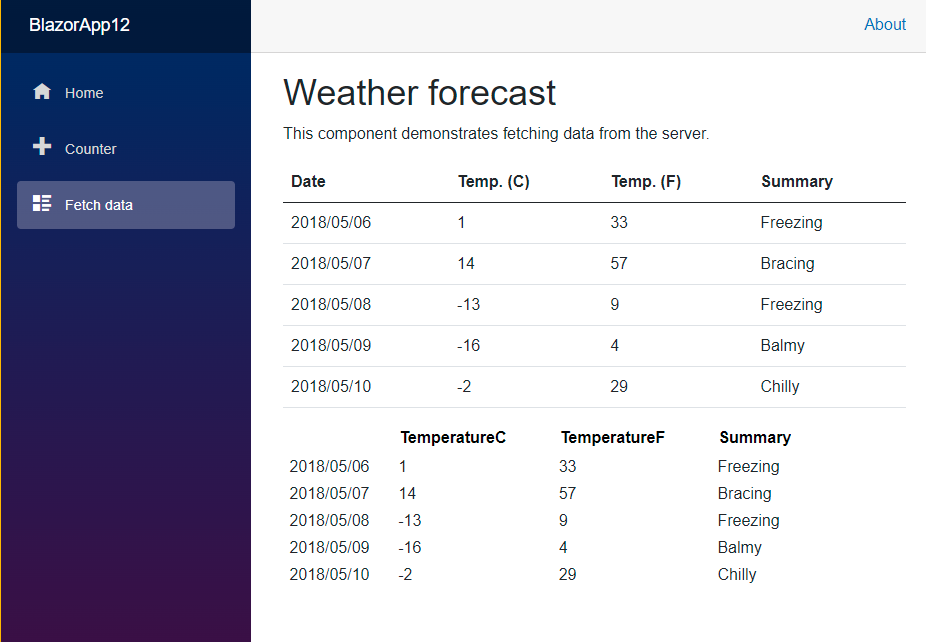 Blazorの新しい実験的コンポーネント「QuickGrid」 - tomo_k’s blog