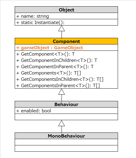 Unity学習#14-2 (Unity 2019.4.1f1) 階層化されたゲームオブジェクトの構成 - ゲーム化！tomo-manaのブログ