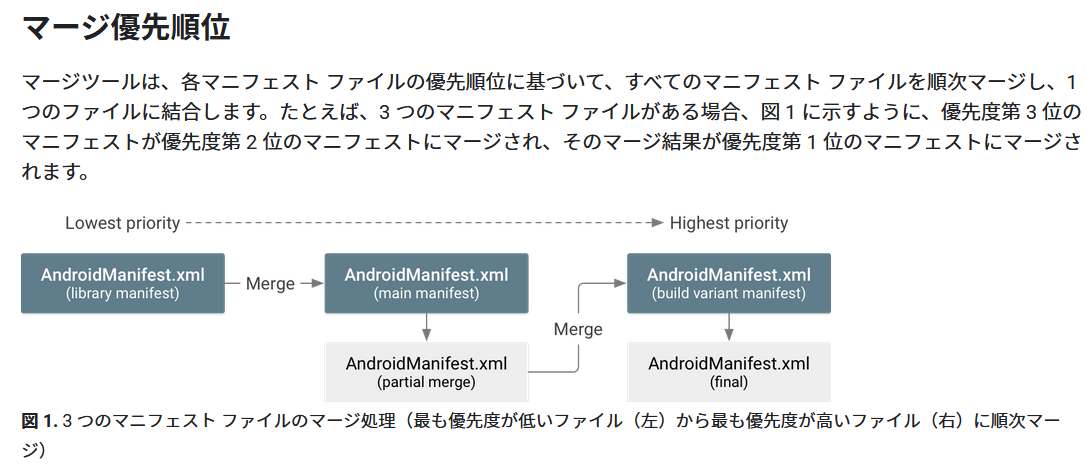 UnityxAndroid AndroidManifest.xml の設置場所 (Unity 2020.3.26f1・Android 10, 11) - ゲーム化！tomo-manaのブログ