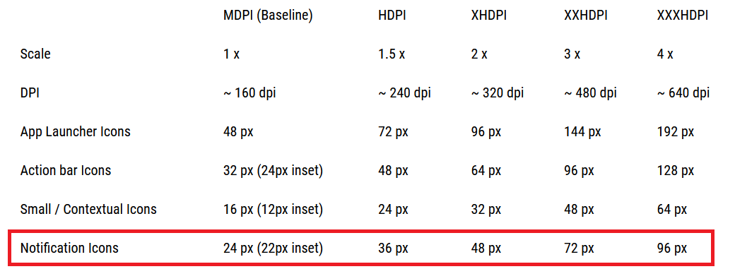 Unity×Android 通知（Notification）の登録（Android10, 11） - ゲーム化！tomo-manaのブログ