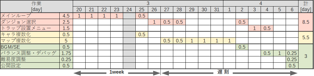 Trap & Invite ふりかえり（unity1week 2023年3月「つたえる」） - ゲーム化！tomo-manaのブログ