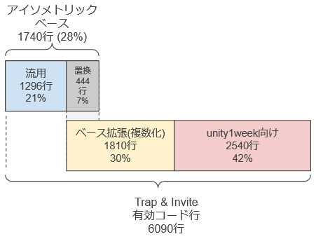 Trap & Invite ふりかえり（unity1week 2023年3月「つたえる」） - ゲーム化！tomo-manaのブログ