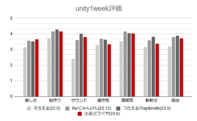 ちいさなどうぐや あふるえんと！ 結果発表と今後の進め方（unity1week 2023年6月「ふる」） - ゲーム化！tomo-manaのブログ