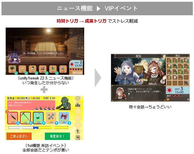 ちいさなどうぐや あふるえんと！ 結果発表と今後の進め方（unity1week 2023年6月「ふる」） - ゲーム化！tomo-manaのブログ