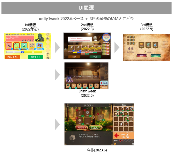 ちいさなどうぐや あふるえんと！ 結果発表と今後の進め方（unity1week 2023年6月「ふる」） - ゲーム化！tomo-manaのブログ