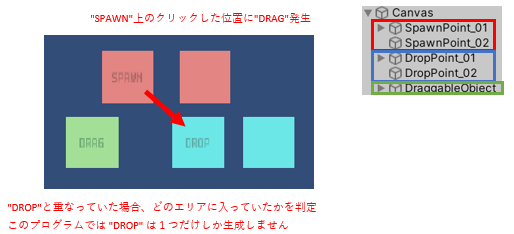 Unity/C# ドラッグアンドドロップ（Image版） - ゲーム化！tomo-manaのブログ