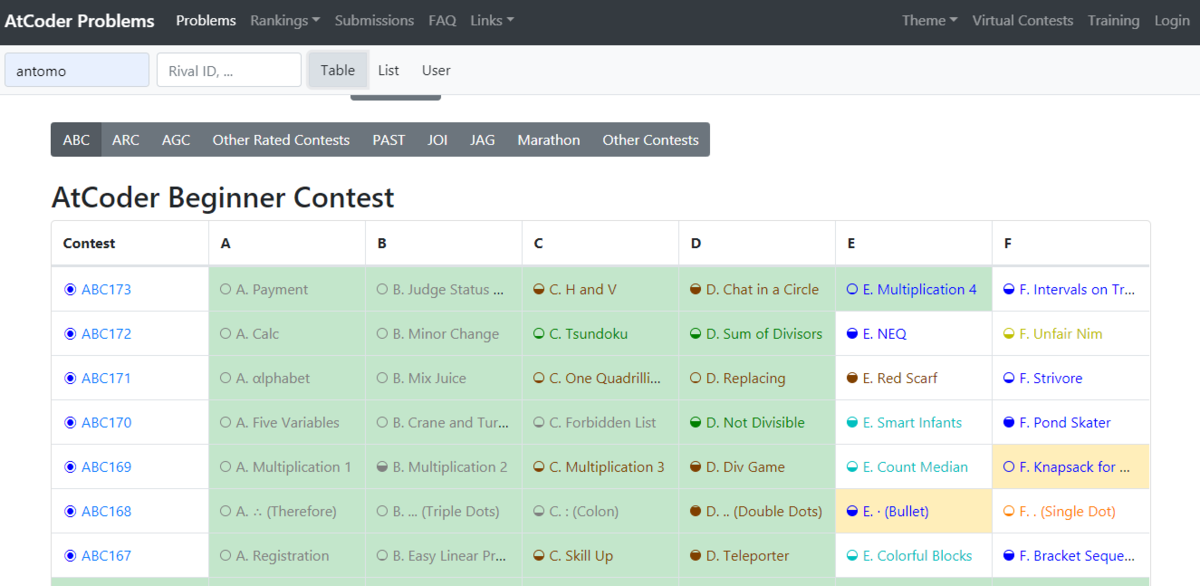 【ABC過去問演習】AtCoder Problems について - プログラミング関連の記録