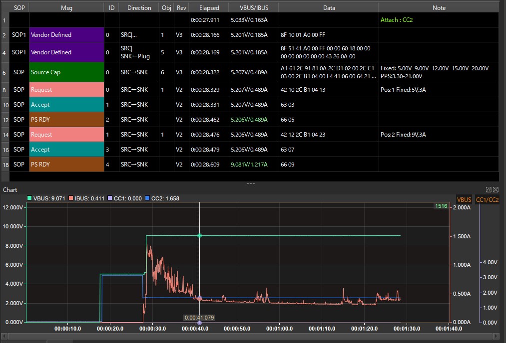 中堅USBテスター POWER-Z KM003Cをレビューする - tomoca2のブログ