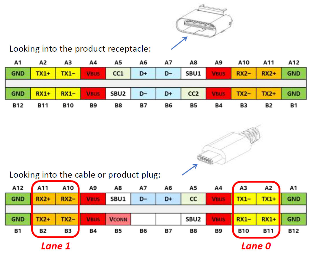 USB CABLE CHECKER 2（USBケーブルチェッカー2）をレビューする - tomoca2のブログ