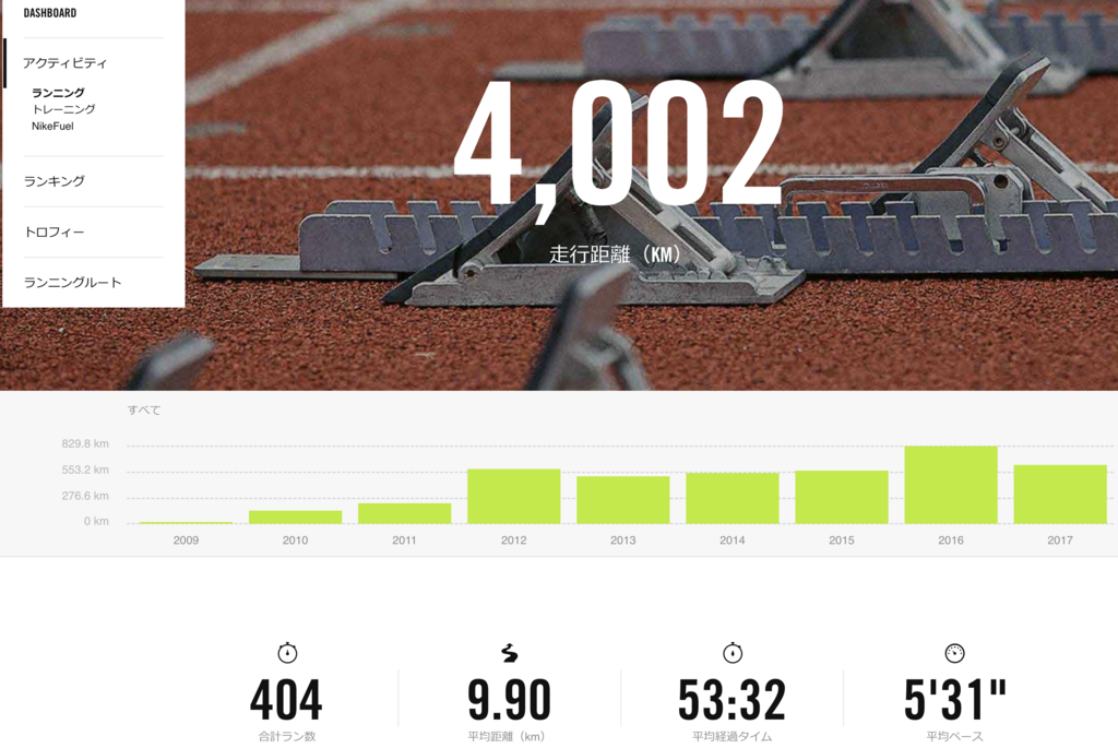 Nike+とともに走った4000kmを振り返る - tomoima525's blog