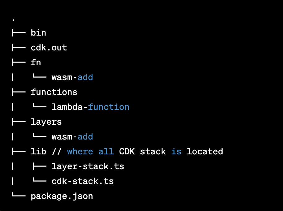 Lambda LayerからRustベースのWebAssemblyを使用する - tomoima525's blog