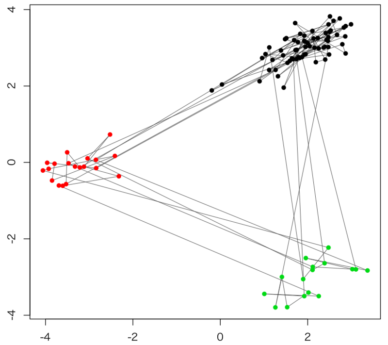 Hidden Markov Model - by R - Data Science by R and Python
