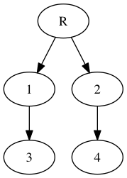Boost Graph LibraryとGraphvizでグラフの可視化 - メモ帳