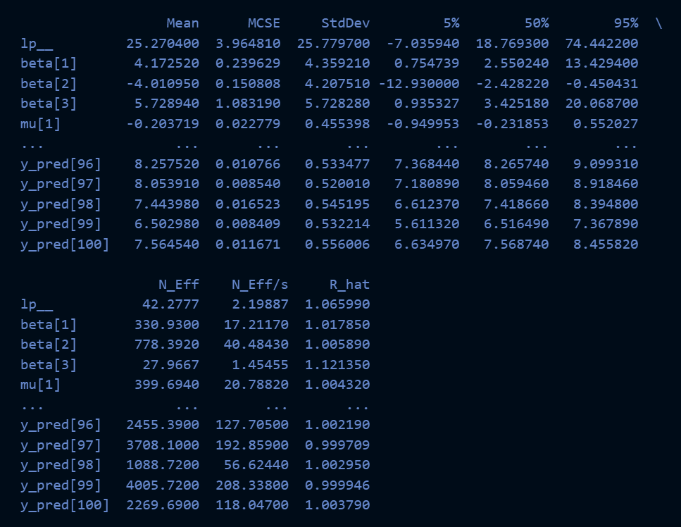 BSTSモデル（Bayesian Structural Time Series model）の理論（Causal Impactで使用されている ...