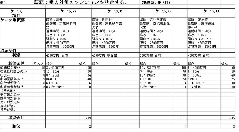 （1）KT法 （続き） - tonnsuke1767’s blog