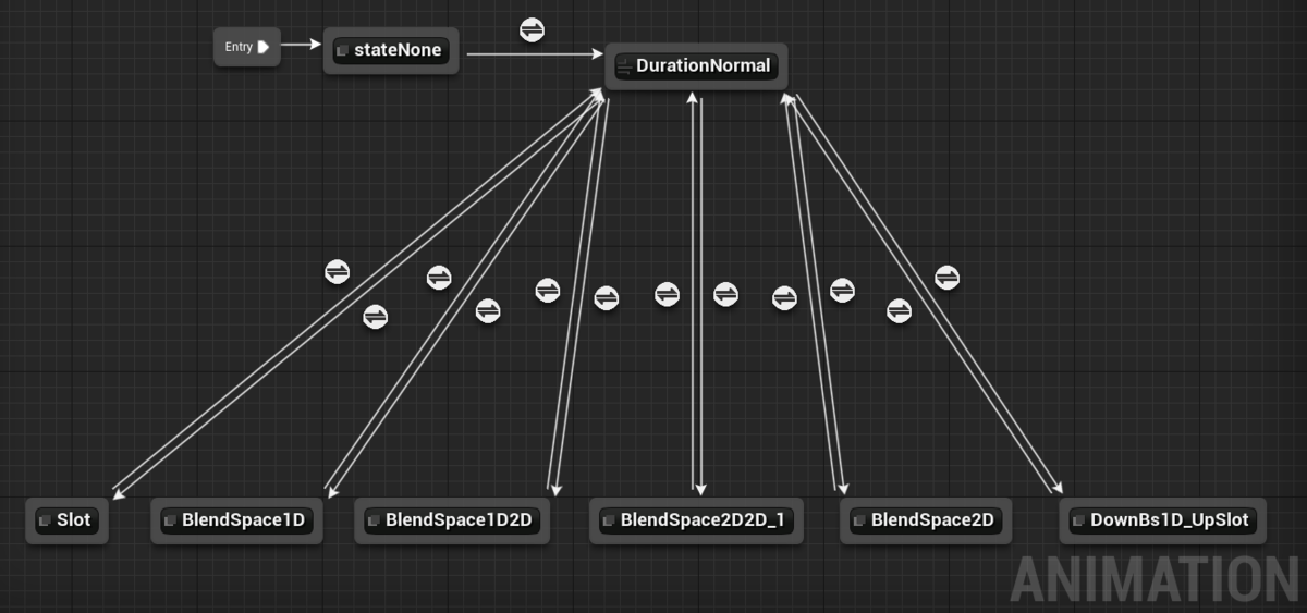 【UE4 Anim Node】ステートマシンをやめて独自アニメーションノードに置き換え - ゲーム作りが大好きな人のブログ