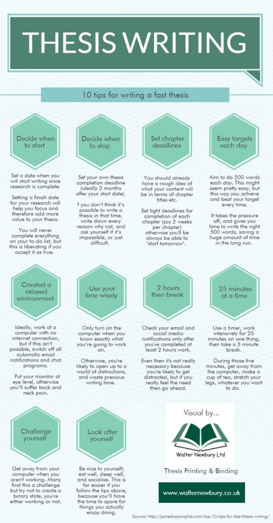 Thesis Writing - Top Research Paper