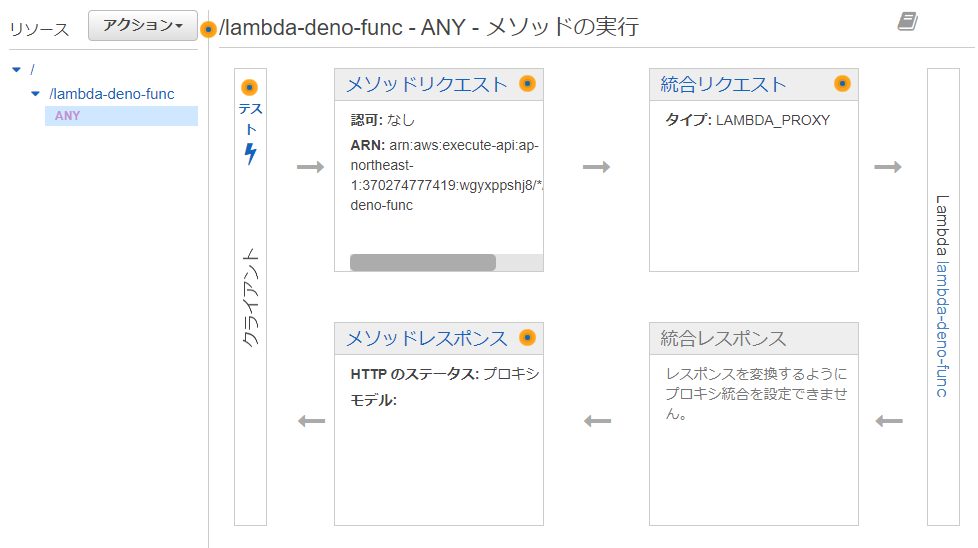 Deno を AWS Lambda 関数 で動かす ~ GitHub Actions で マイグレーションまで自動化 ~ - 虎の穴ラボ技術ブログ
