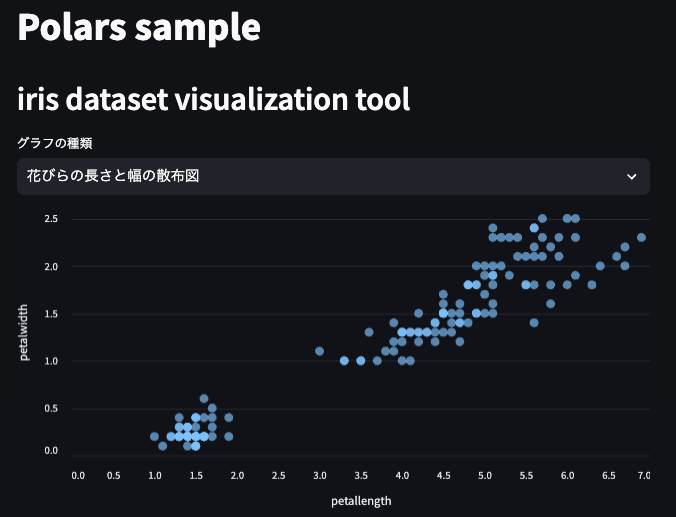 polarsとStreamlitでWebのデモアプリ開発を効率化しよう！#虎の穴ラボ Advent Calendar 2023 - 虎の穴ラボ技術ブログ