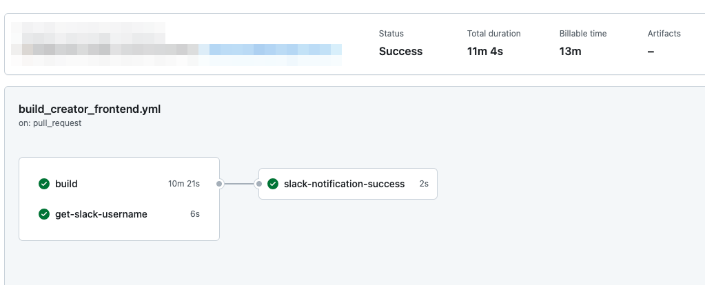 GitHub ActionsでCypressを並列実行して早く終わらせた #虎の穴ラボ Advent Calendar 2023 - 虎の穴ラボ技術ブログ