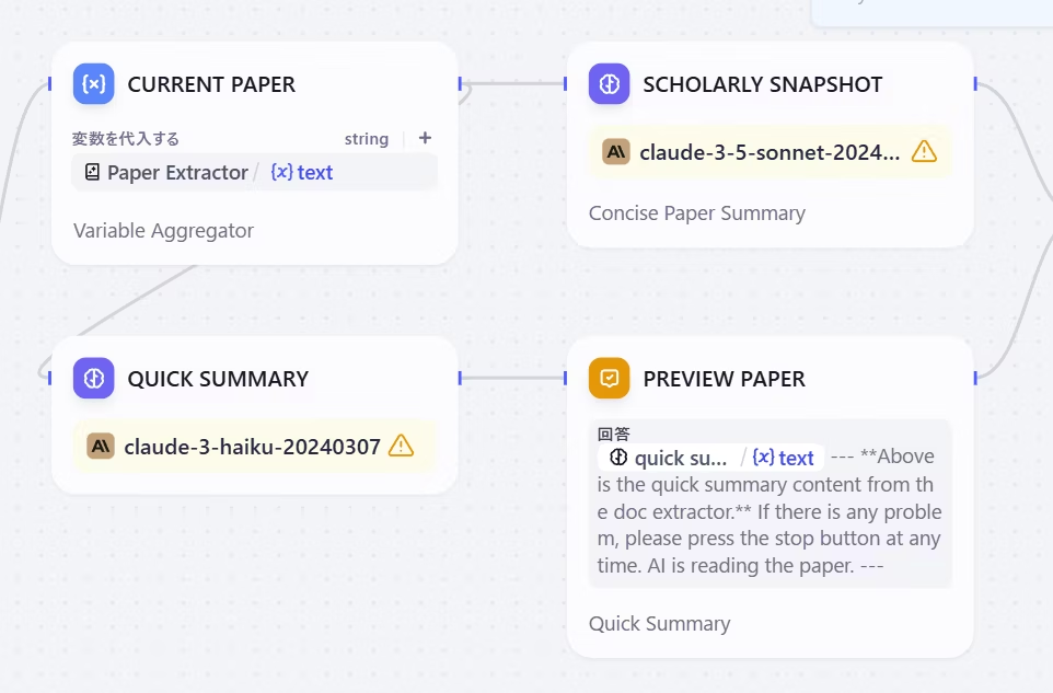 Difyテンプレートで学ぶLLMアプリの作り方 - 虎の穴ラボ技術ブログ