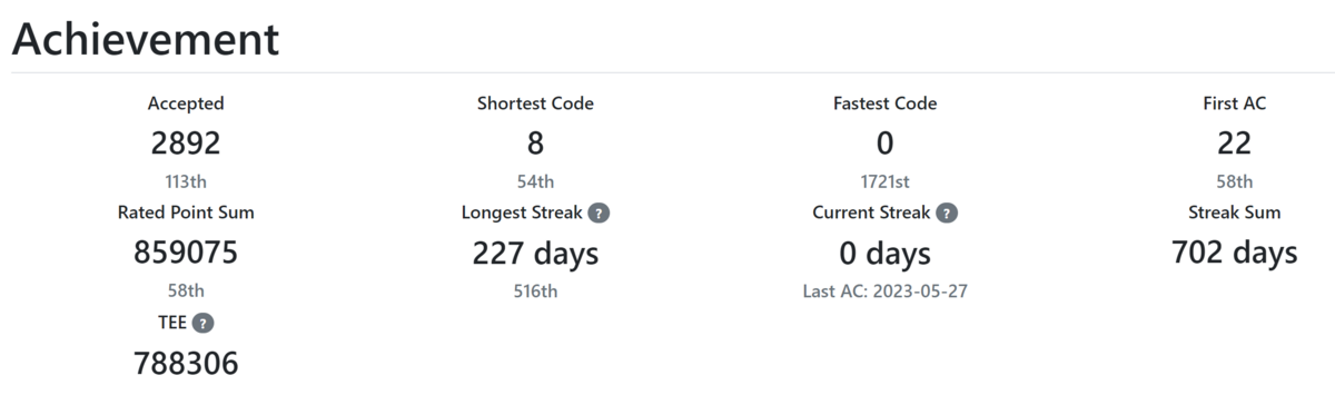 【色変記事】Python で AtCoder 橙になりました - とりゐのブログ
