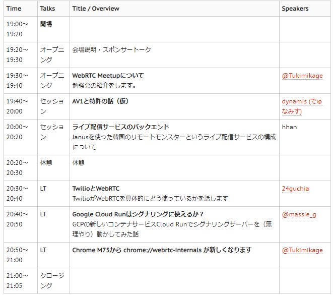 WebRTC Meetup Tokyo #21の録画を見た - torikiziのブログ
