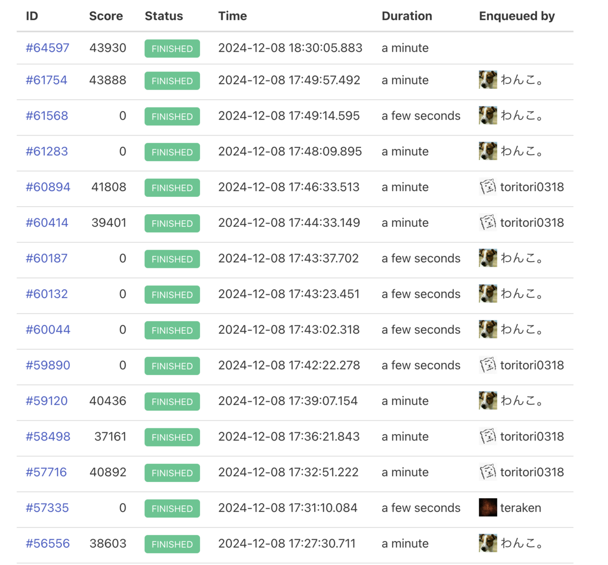 ISUCON14・今年の振り返り・来年の展望 - アルパカDiary Pro