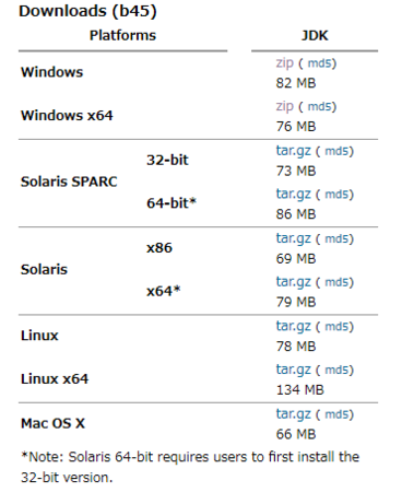 Java SE 8のラムダ式先取り確認 - torutkのブログ