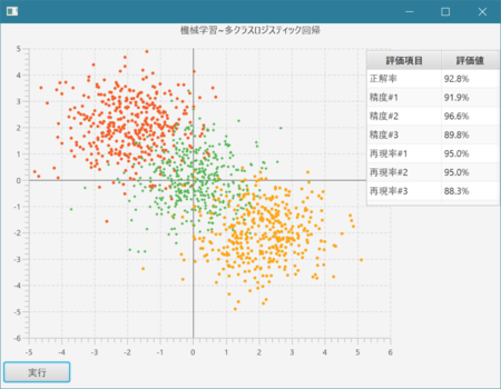 Java読書会BOF「Deep Learning Javaプログラミング」を読む会（第2回）を開催して #javareading - torutkのブログ
