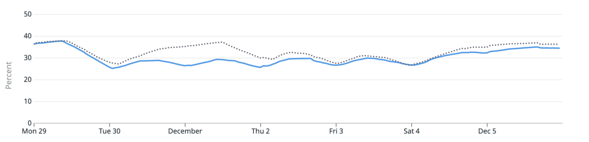 Ruby × jemallocのすすめ - メドピア開発者ブログ