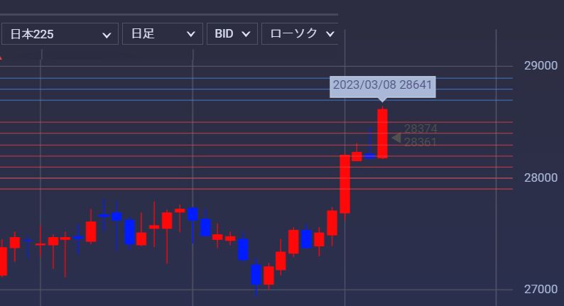 CFD日経225に配当金が入る - 笑顔な毎日123